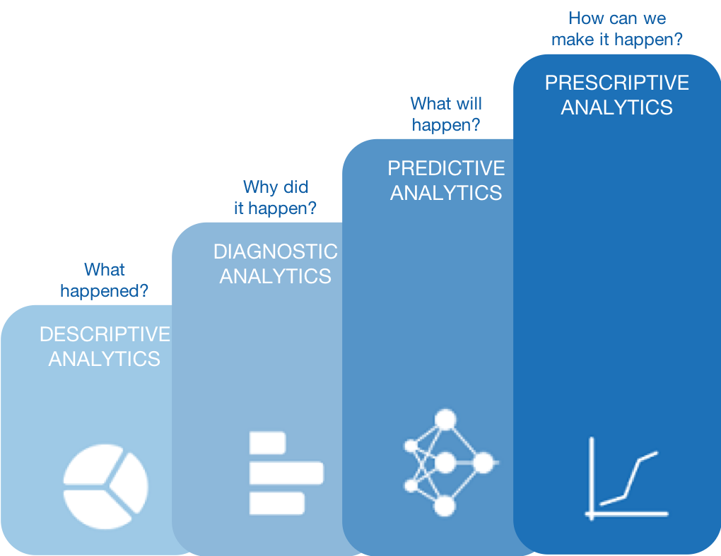 Data Analytics Mengapa Penting Untuk Bisnis