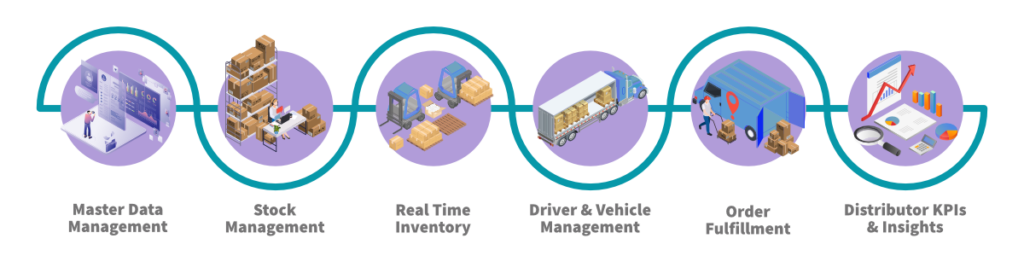 3 Steps to Creating an Effective Route to Market Strategy
