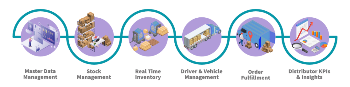 3 Steps to Creating an Effective Route to Market Strategy