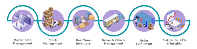 3 Steps to Creating an Effective Route to Market Strategy