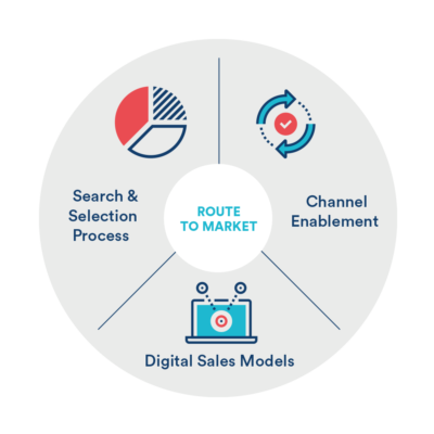 3 Steps to Creating an Effective Route to Market Strategy