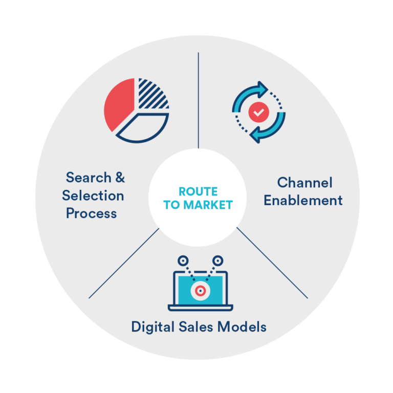 3 Steps to Creating an Effective Route to Market Strategy
