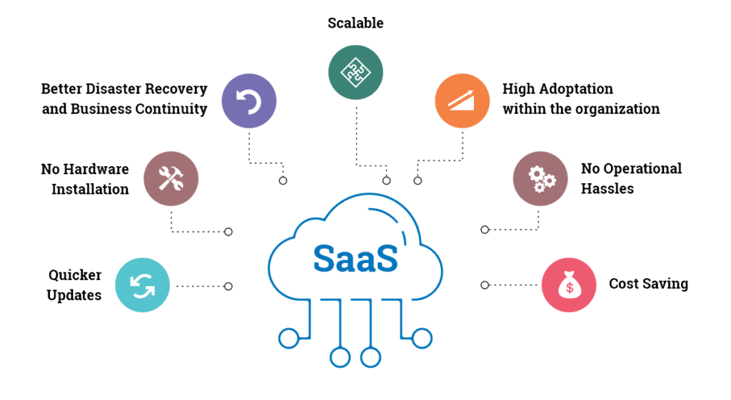 5 Reasons Why Businesses Need to Use SaaS